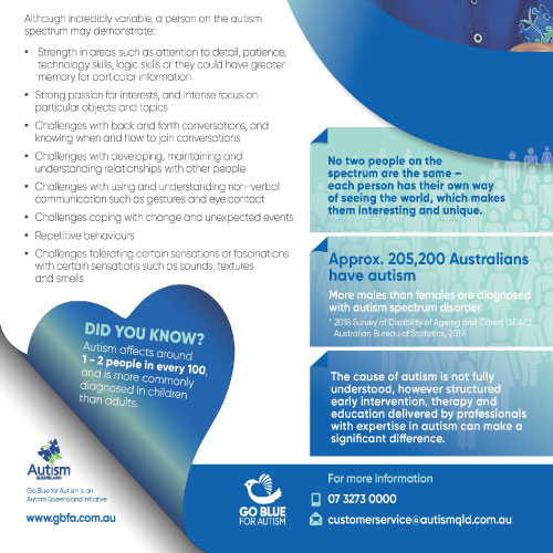 Resources - Fundraise for Autism Queensland